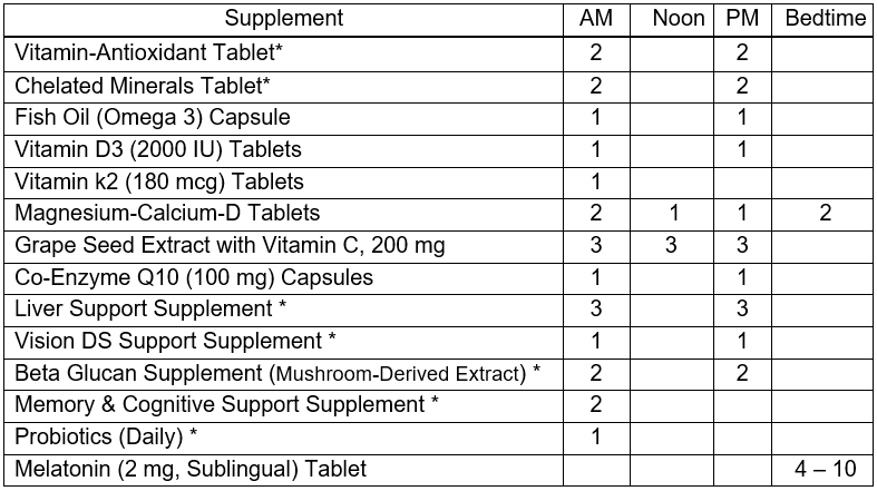 Multiple Sclerosis and Supplementation