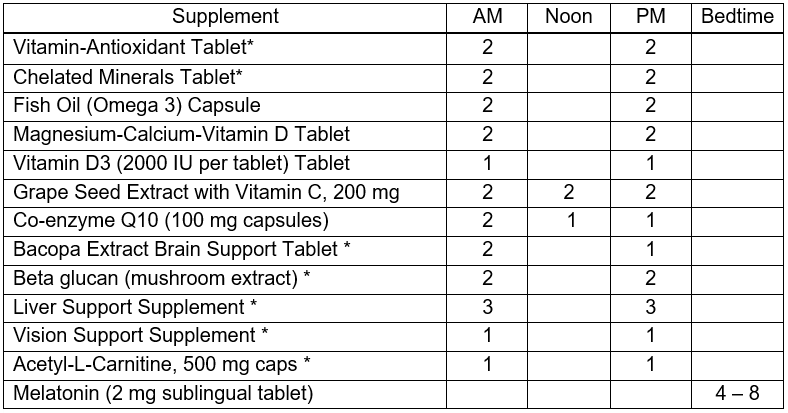 ALS Protocol