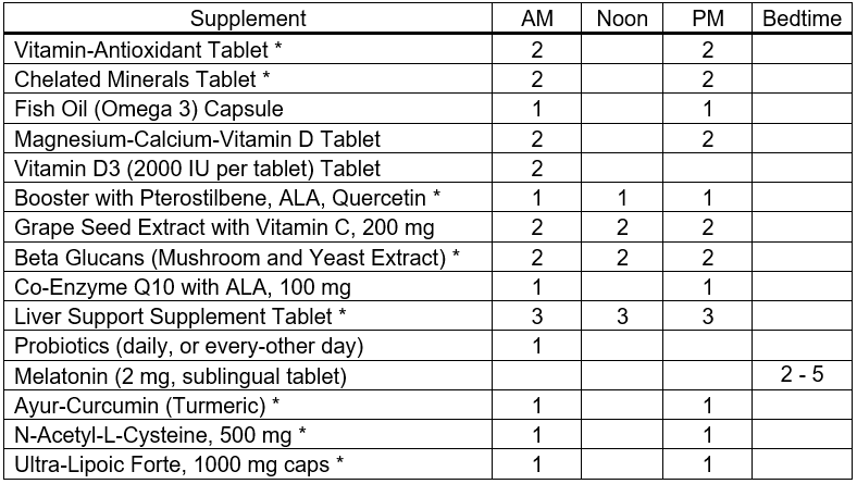 Cancer and Nutritional Supplementation