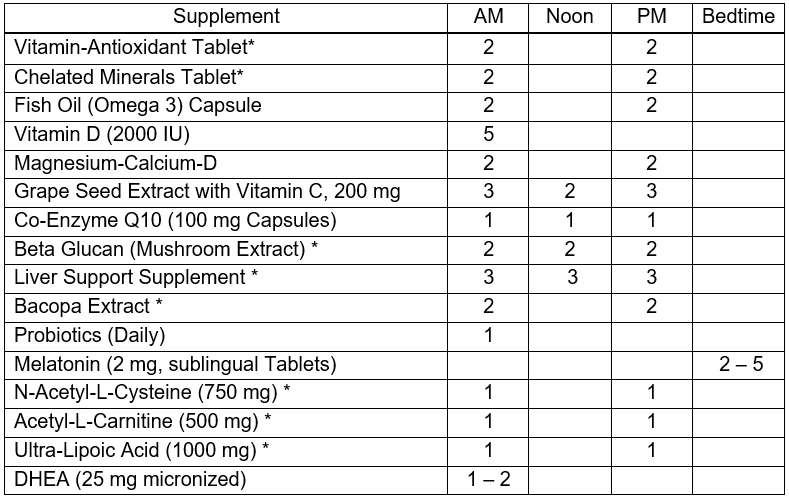Peripheral Neuropathy and Supplementation